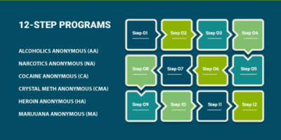 Types of Drug and Alcohol Addiction Support Groups & How To Find Them