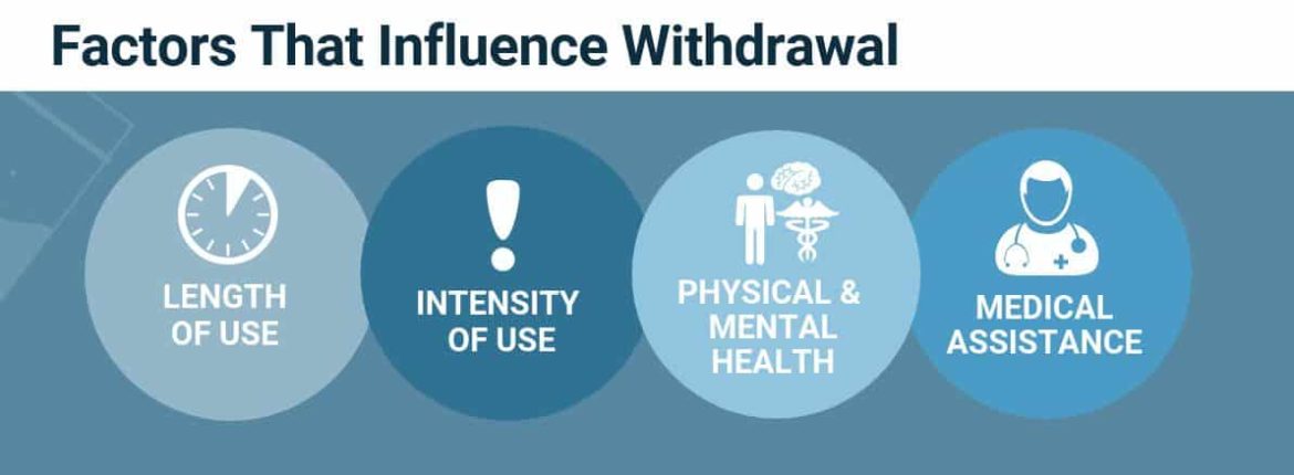 Fentanyl Withdrawal: Symptoms, Detox, Timeline and Treatment
