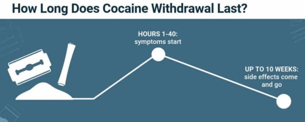 Cocaine Withdrawal: Symptoms, Timeline and Treatment | The Recovery Village