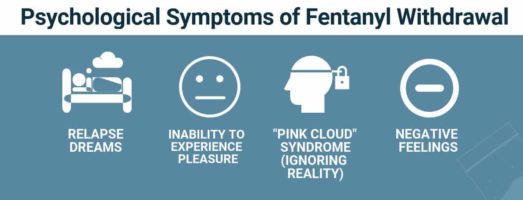 Fentanyl Withdrawal: Symptoms, Detox, Timeline and Treatment