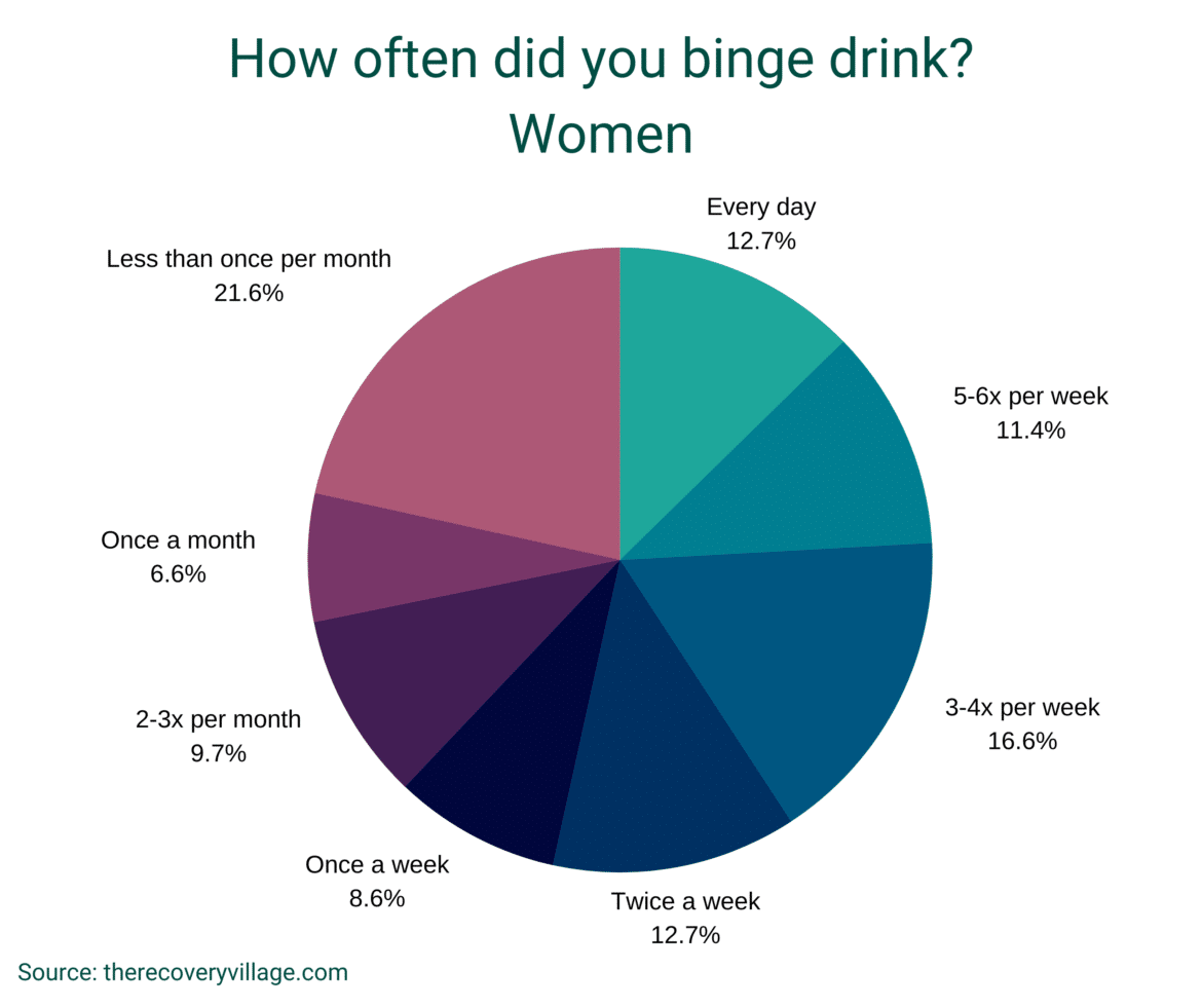 Survey: Men May Drink More, But Women Are Less Likely To Seek Help