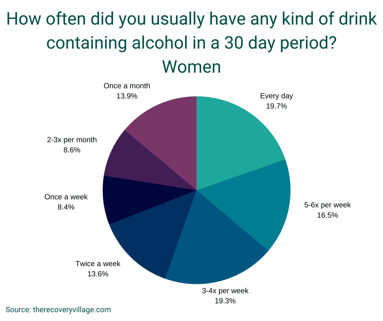 Survey: Men May Drink More, But Women Are Less Likely To Seek Help