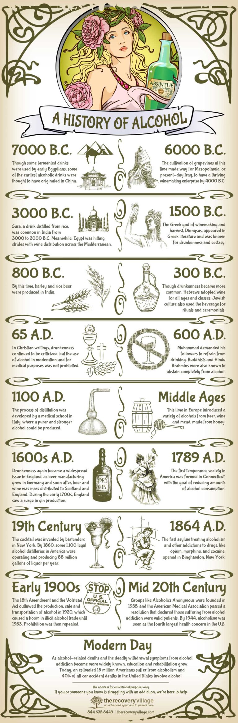 The Interesting History of Alcohol You’ve Never Heard Of & Where We Are ...