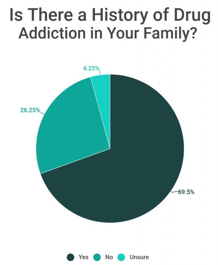 How Addiction Impacts the Family & How Family Can Support Recovery