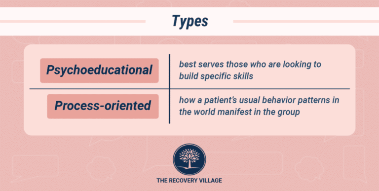 Drug and Alcohol Addiction Group Therapy | Group Therapy for Substance ...