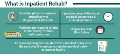 Alcohol & Drug Rehab Near Me | Inpatient Rehab at The Recovery Village