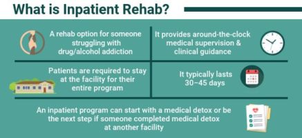 Alcohol & Drug Rehab Near Me | Inpatient Rehab at The Recovery Village