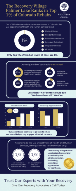 Drug and Alcohol Rehab in Colorado: Resources for Recovery