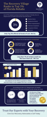 Drug and Alcohol Rehab Near Destin, FL