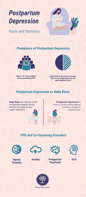 Postpartum Depression Statistics And Facts Understand Its Risks And
