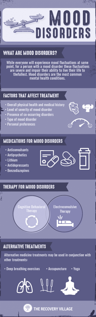 Mood Disorders Treatment | Medications for Mood Disorders | Learn More