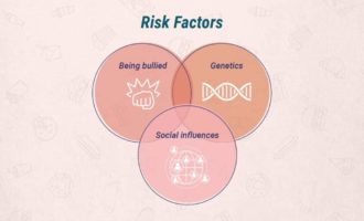 OSFED Eating Disorder (Other Specified Feeding or Eating Disorders)