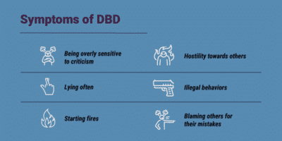 Disruptive Behavior Disorder | Symptoms & Side Effects | Learn More