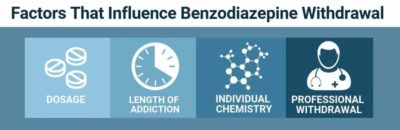 Benzodiazepine Withdrawal Symptoms, Timeline & Detox | Learn More