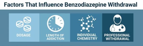 Benzodiazepine Withdrawal Symptoms, Timeline & Detox | Learn More