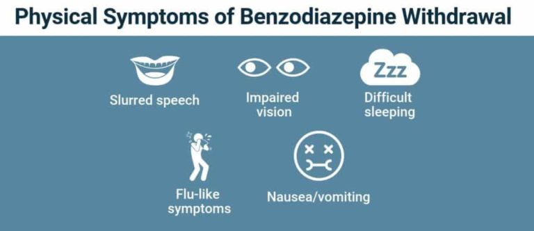 Benzodiazepine Withdrawal Symptoms, Timeline & Detox | Learn More