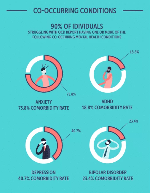 How Many People Have OCD? | Obsessive-Compulsive Disorder Statistcs & Facts How Many People Have OCD? | Obsessive-Compulsive Disorder Statistcs & Facts