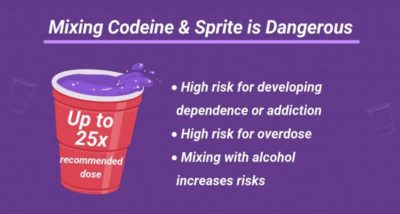 Codeine & Sprite (Purple Drank or Lean): Effects, Risks & Drug Test ...