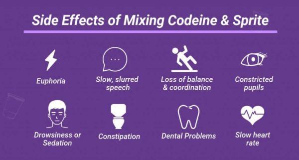 Codeine & Sprite (Purple Drank or Lean): Effects, Risks & Drug Test ...