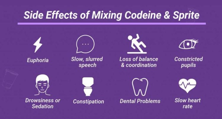 Codeine & Sprite (Purple Drank or Lean): Effects, Risks & Drug Test ...