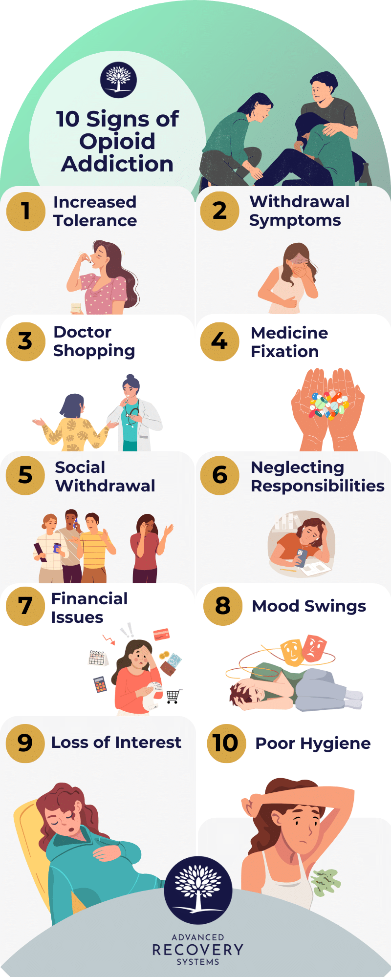 Physical & Behavioral Signs Someone is Abusing Opiates | Opiate Addiction