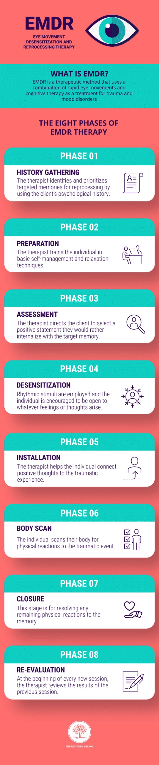 Understanding Eye Movement Desensitization and Reprocessing Therapy (EMDR)