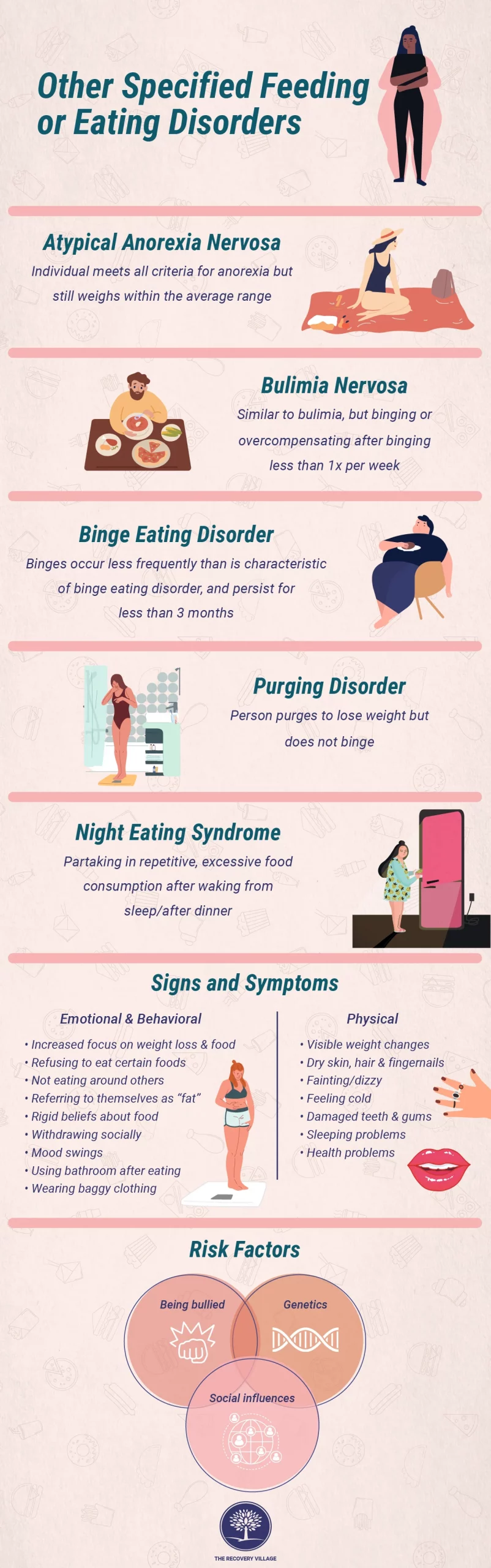 OSFED Eating Disorder (Other Specified Feeding or Eating Disorders)