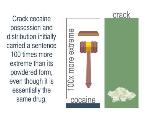 Drug Trafficking by the Numbers: Drug Trafficking Facts and Statistics