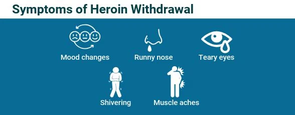Heroin Withdrawal Symptoms,Timeline and Heroin Detox Treatment