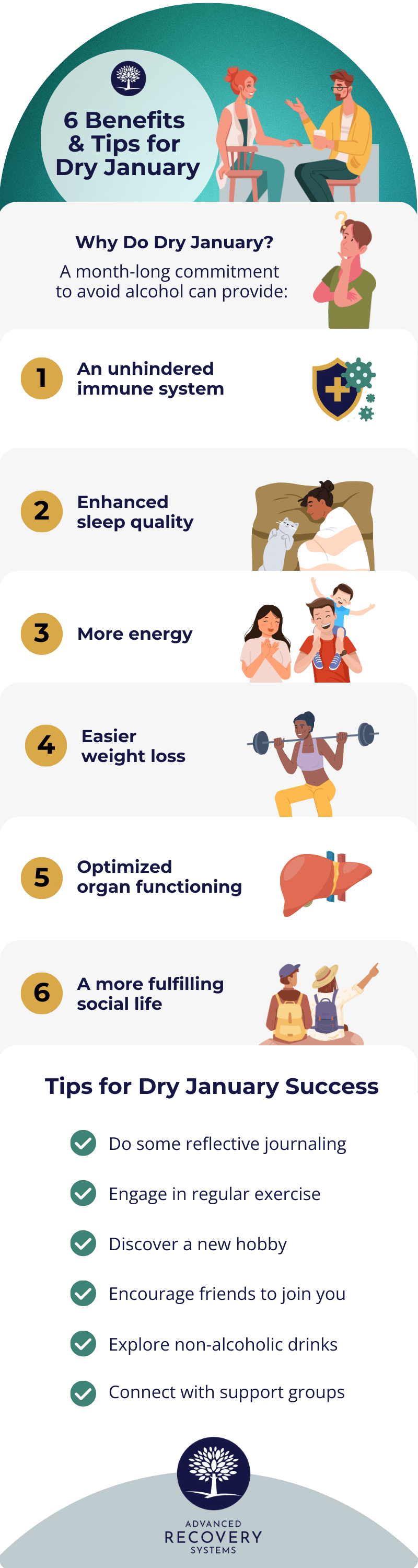 6 Benefits of Dry January & Tips to Stop Drinking | The Recovery Village